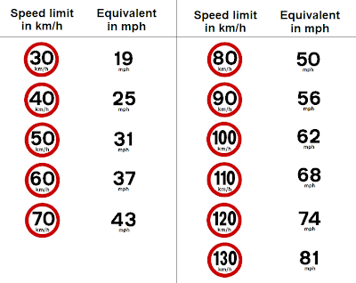 What a UK metric road signs changeover could look like | glob on someday