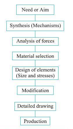 IE Assignment: INDUSTRIAL ENGINEERING ASSIGNMENT