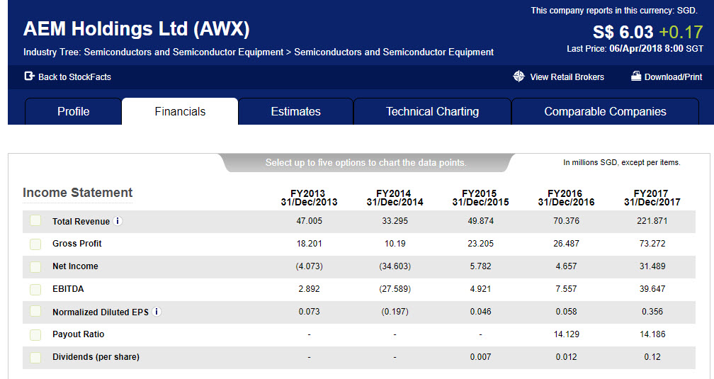 Singapore Shares Information: AEM Holdings