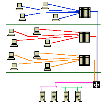 Khilda Rahmi Zaki: Backbone Network