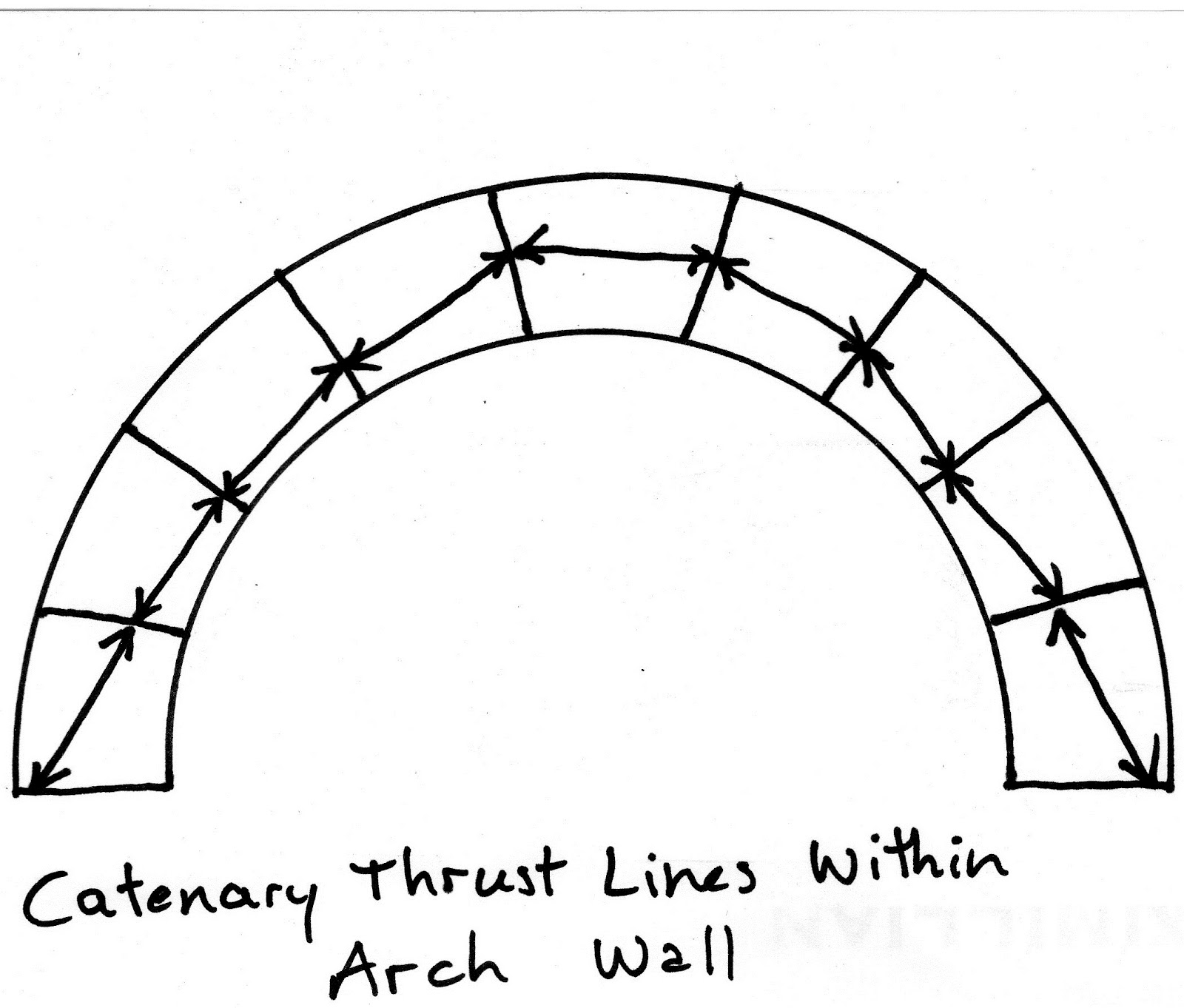 Masonry Design: Corrugations and ribs in a masonry arch