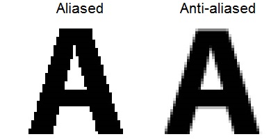 Aliasing and Anti-aliasing ~ Prashanth's Blog