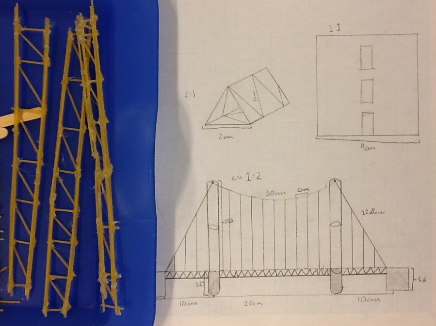 Klassrumskul: Brobygge med spagetti