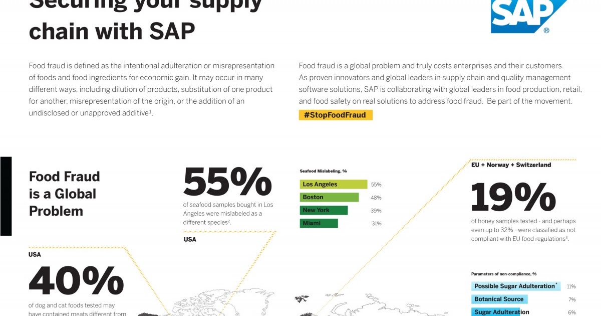 Food Fraud Infographic | Big Picture Agriculture