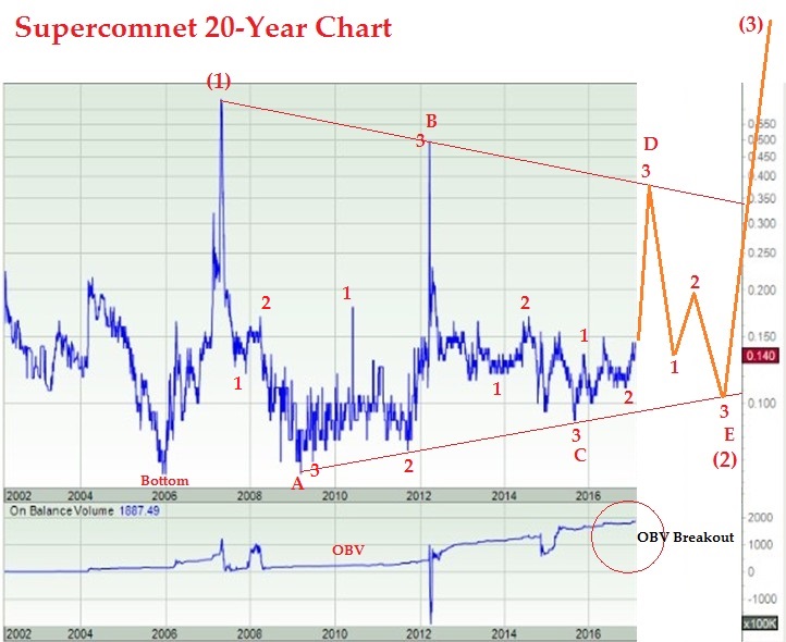 A little bit of everything: Insas, Supercomnet and Perak Corporation