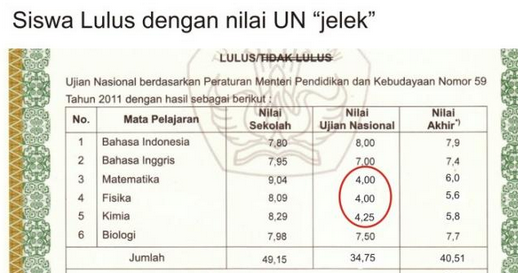 Rancangan Terbaru Format SKHUN 2015 - Info Guru