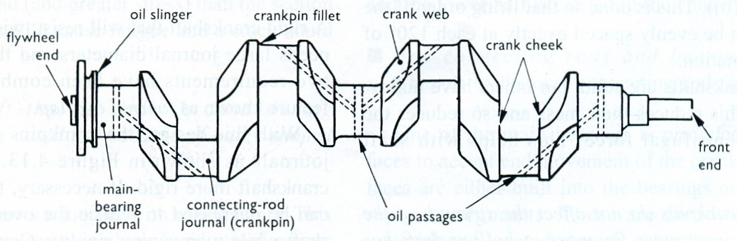 Automotive Mechanics: Cylinder surface-finish & Crankshafts