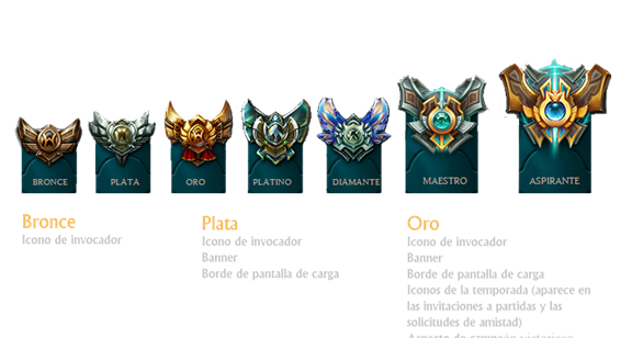 League of Legends: Recompensas por liga