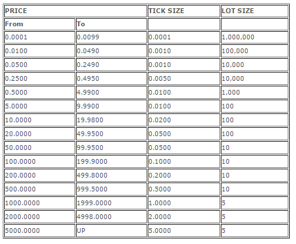 Investing Pinoys: What you need to know before investing in the Stock ...