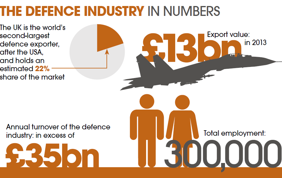 Tilgate and Furnace Green Councillor Duncan Crow: Welcome Defence ...