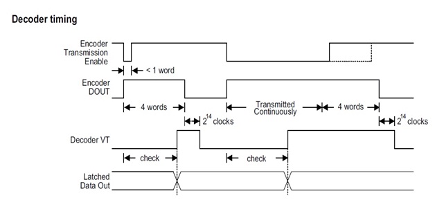 Engineering Projects: HT12D DECODER for Engineering projects
