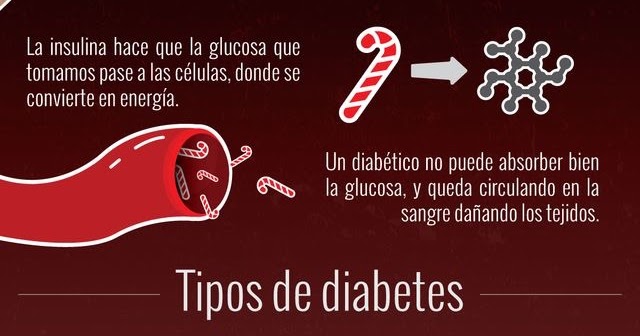 Infografias: Qué es la diabetes?