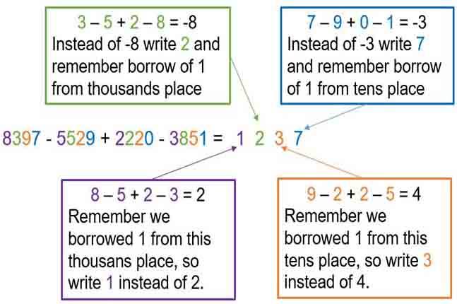 Fastest Addition and Subtraction techniques - Math Tricks - Experts Advice