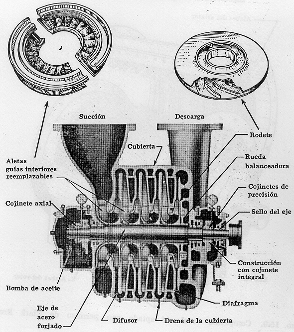 TIPOS DE COMPRESORES