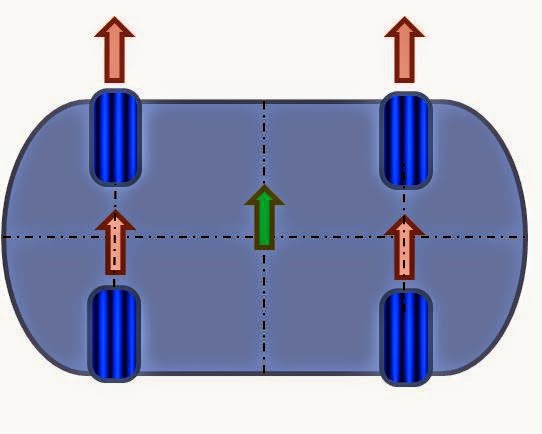 Andromina robot V.2.0: Andromina robot motions. A 4 directional wheel ...
