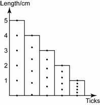 EduMission: Physics Form 4: Chapter 2 - Ticker Timer