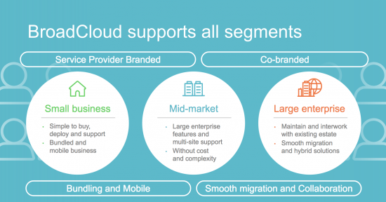 5 Reasons Cloud UC and BroadSoft Are Top of Mind | Cisco Central