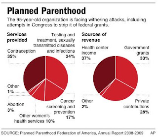 The Pro-Choice Mom: Planned Parenthood: Numbers