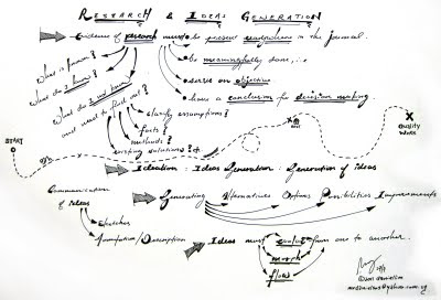 Design & Technology; Design Journal; Design; Coursework; 2D & 3D ...