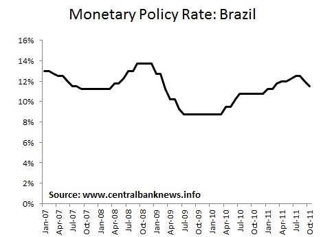 Central Bank News: October 2011