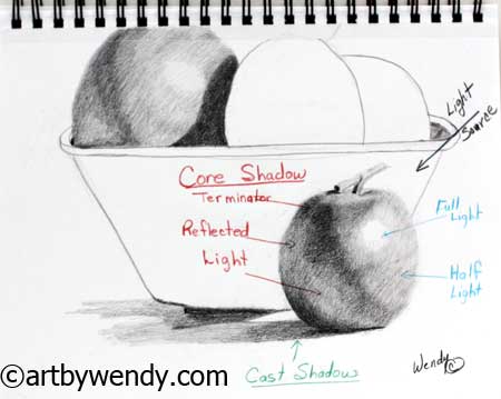 Art by Wendy: HELP!! I am Flat, I've lost my Shape - Painting and ...