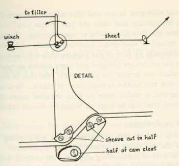 S.V. Tortuga: Sheet to Tiller Self Steering