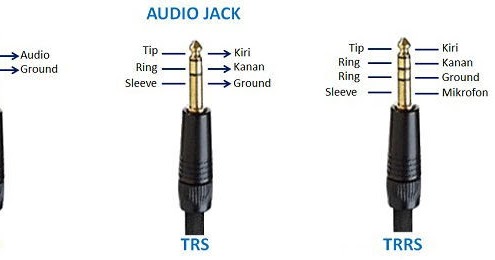 Pengertian Audio Jack dan Jenisnya - Elektronika dan Komputer