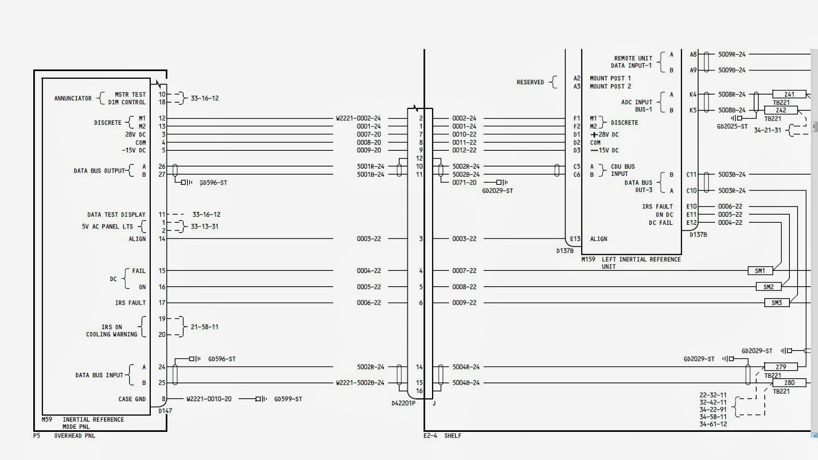 Boeing 767 Simulator Project: Avionics bending: IRS Mode Select Panel