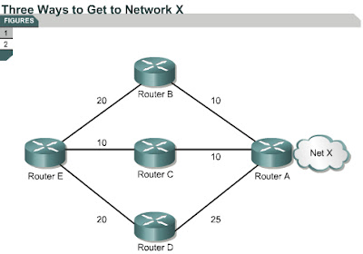 CCNA :) Be a Good Network Administrator: Load balancing across multiple ...