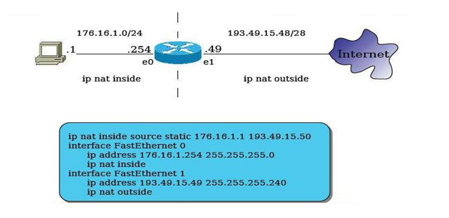 Réseaux et Sécurité Informatique: Le NAT / PAT