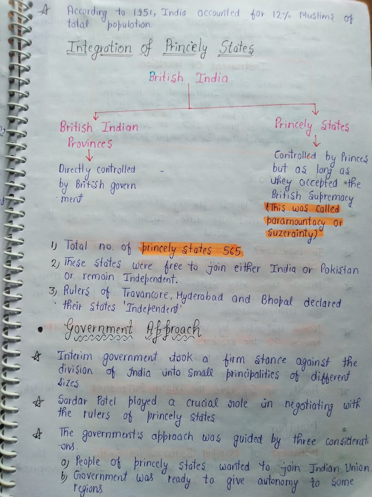 Studyship with Krati: CLASS 12TH NCERT POLITICAL SCIENCE NOTES