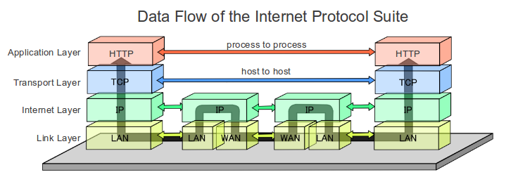 Xyz Network Same Layer And Adjacent Layer Interactions