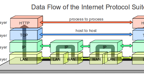 XYZ NETWORK: Same Layer and Adjacent-Layer Interactions