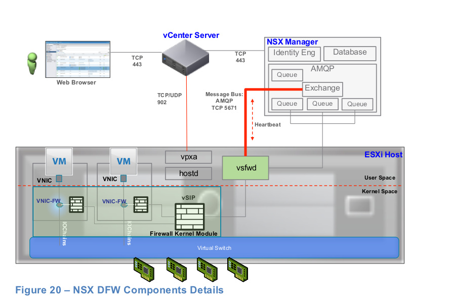 SC Labs | Networking notes (CCNA R/S, CCNA Sec, CCNP R/S, VMWare): NSX ...