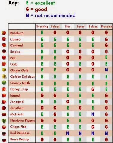 Odds and Ends: Apples Best For Eating Or Cooking