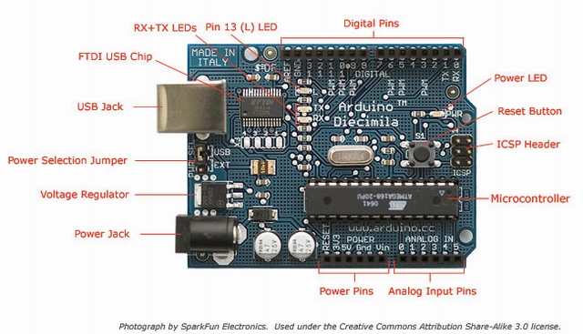 Arduino Hardware overview