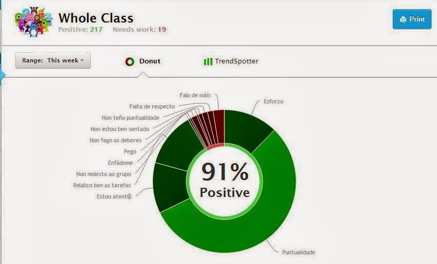 Classdojo - PROYECTO #GUAPPIS