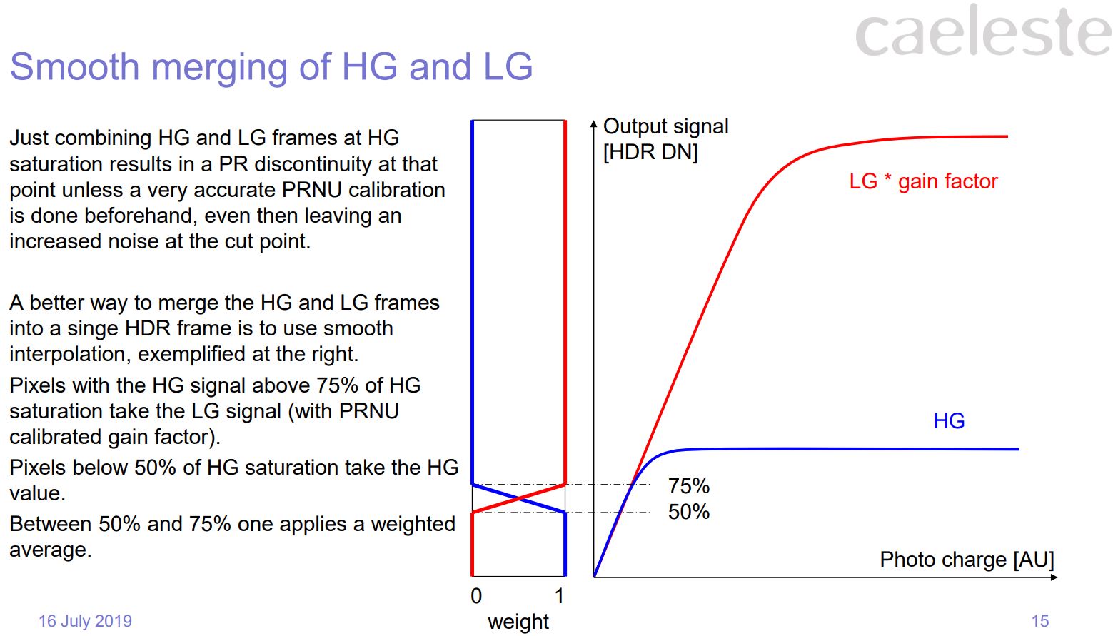 Image Sensors World: Caeleste HDR, GS, BSI, Radhard Imager