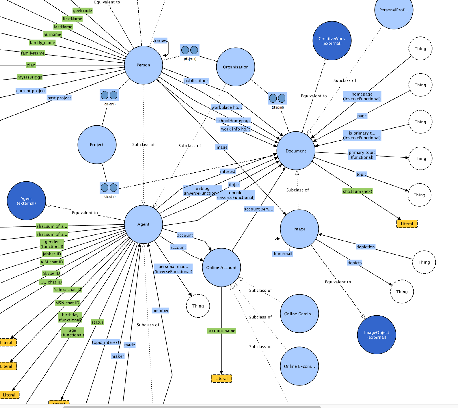Observations on ontologies, semantic technologies and life: September 2017