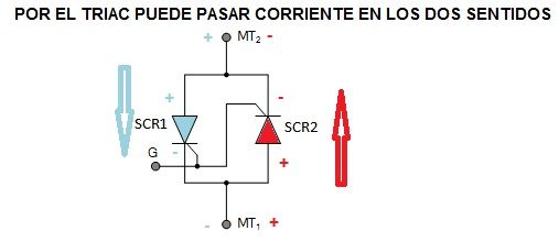 Electrónica de Potencia I: Triac
