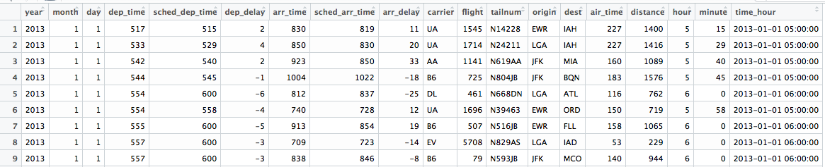 Dplyr:: Select() in R - OindrilaSen