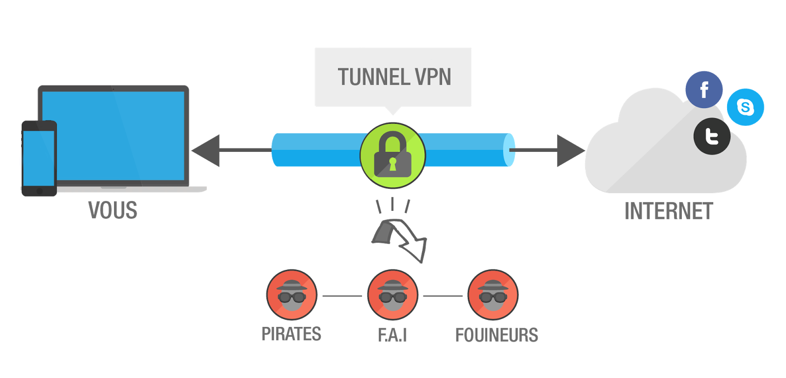 VPN Service avec VPN Essai gratuit: Comment regarder CTV CA en dehors ...