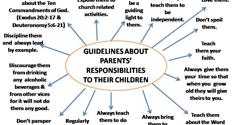 My Reflections...: Guidelines about parents' responsibilities to their ...