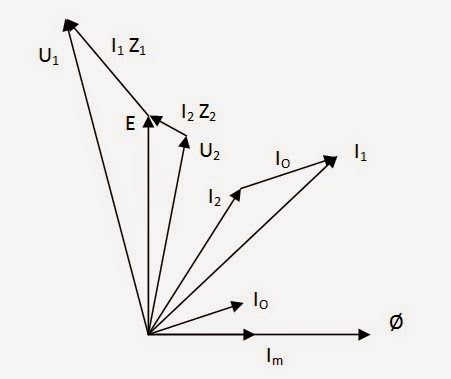 Trafo Arus (Current Transformator) | All Of Life