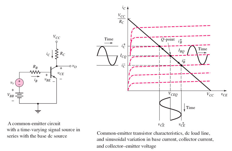 전자공학 컴퓨터: BJT 특성 이해 - 트랜지스터 기본이해 및 해석 - TR NPN. PNP 해석