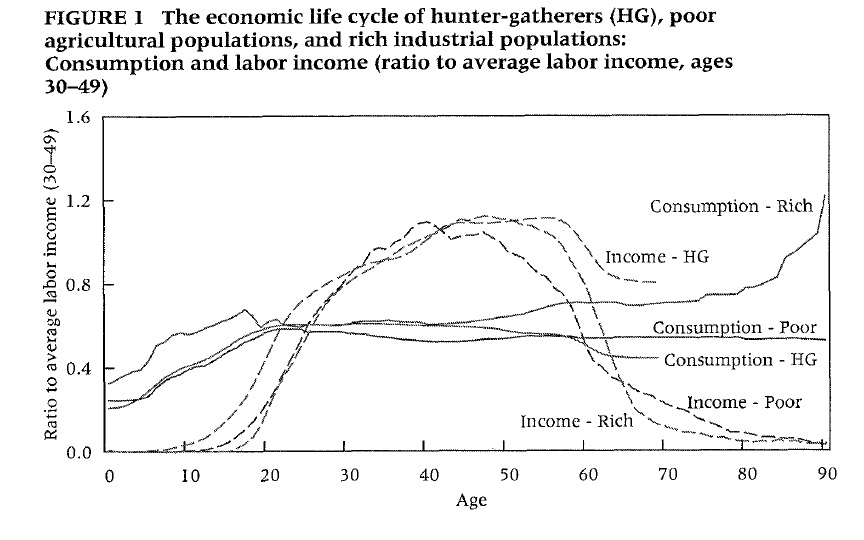 CONVERSABLE ECONOMIST: Generational Flip-Flop