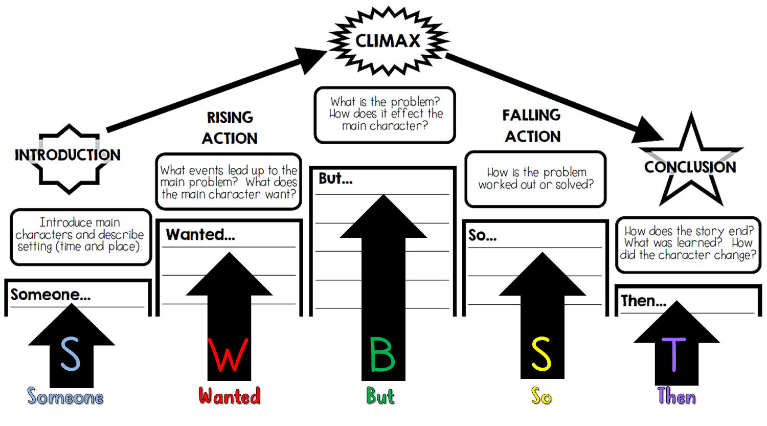 Welcome! [mrssolsclass.blogspot.com]