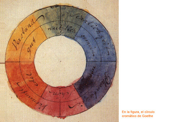 color: historia del circulo cromatico