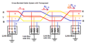 WAZIPOINT Engineering Science & Technology: Underground Power Cable ...