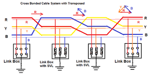 WAZIPOINT Engineering Science & Technology: Underground Power Cable ...